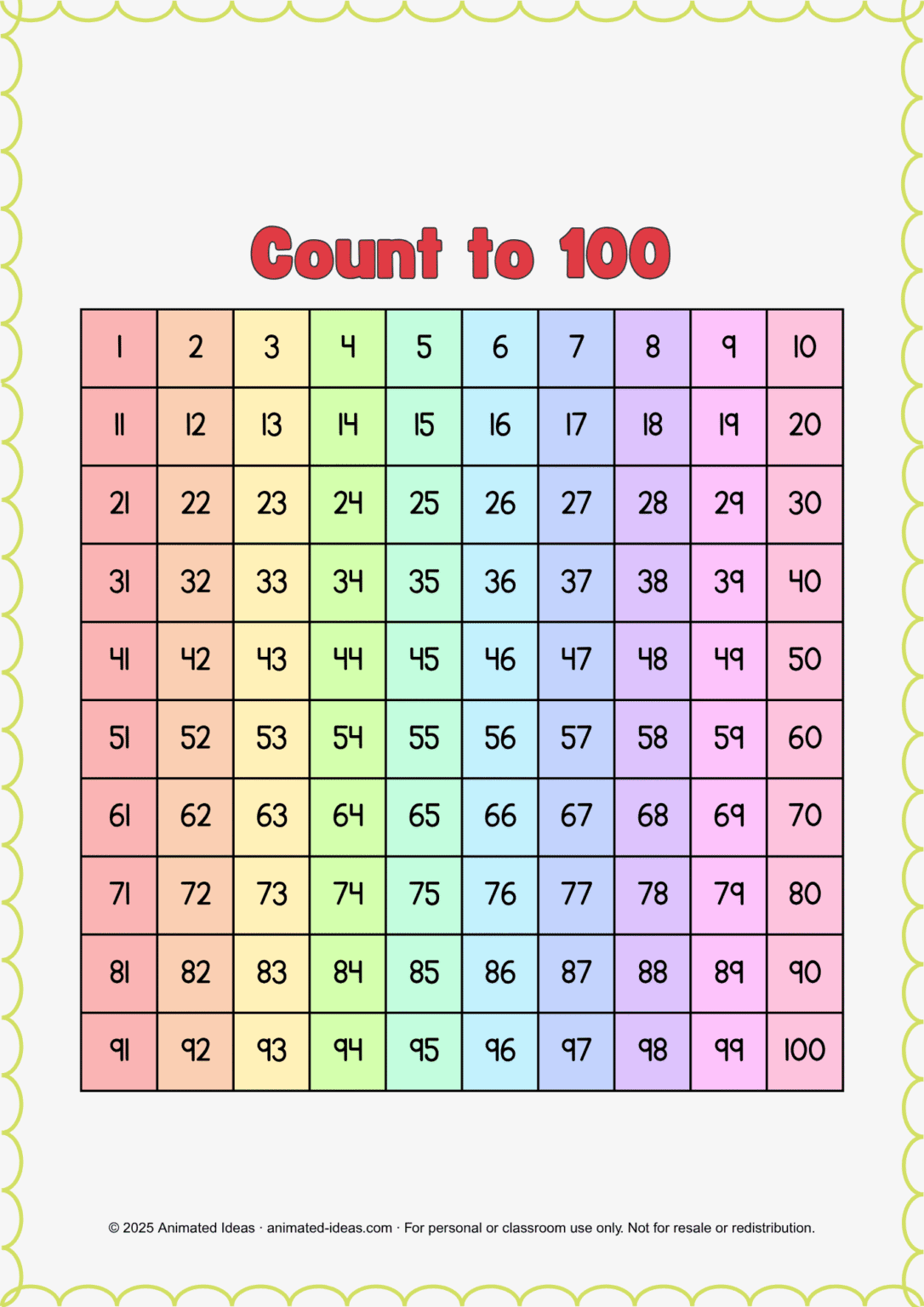 Counting to 100 for Grade 1 – Printable Math Notes & Number Guide ...