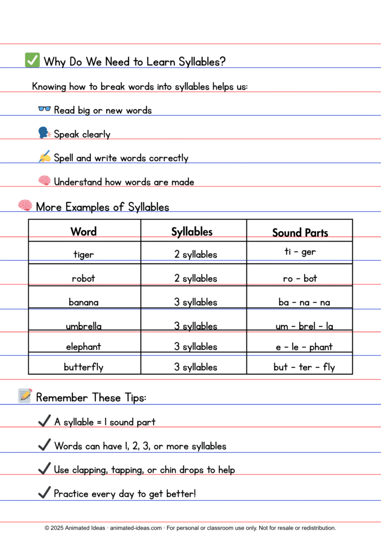 Segmenting Words into Syllables for Kids – Printable Note - Animated Ideas