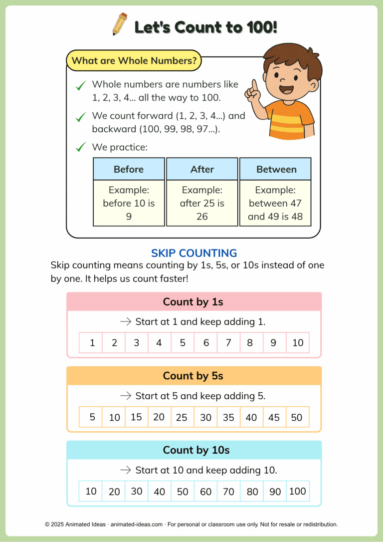 Counting to 100 for Grade 1 – Printable Math Notes & Number Guide ...