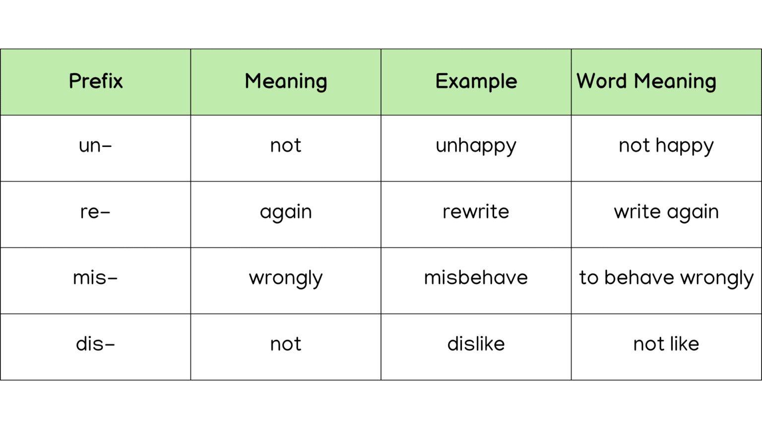 Root Words, Prefixes, Suffixes – Structural Analysis - Animated Ideas