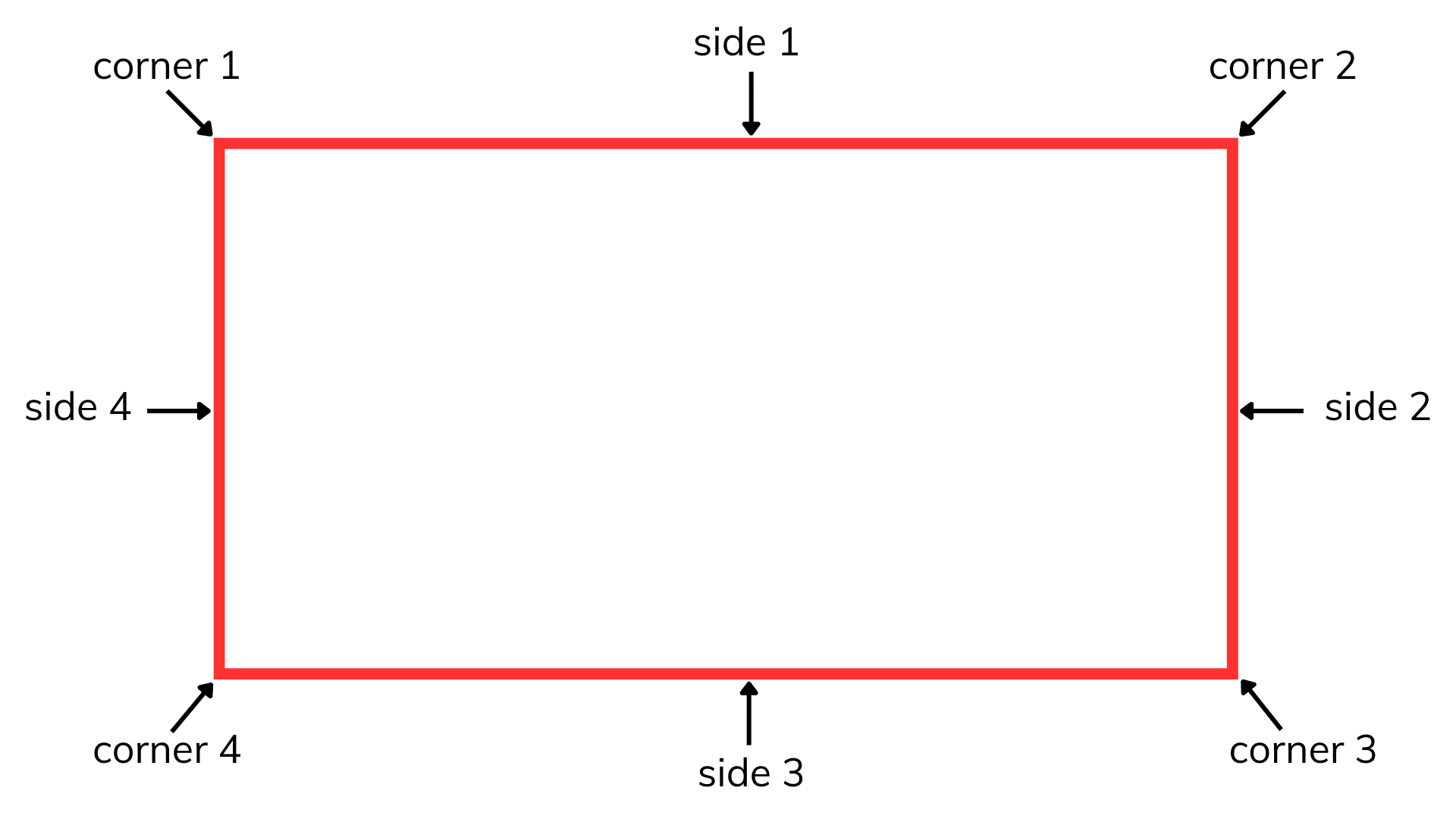 The Rectangle – Grade 1 Math - Animated Ideas