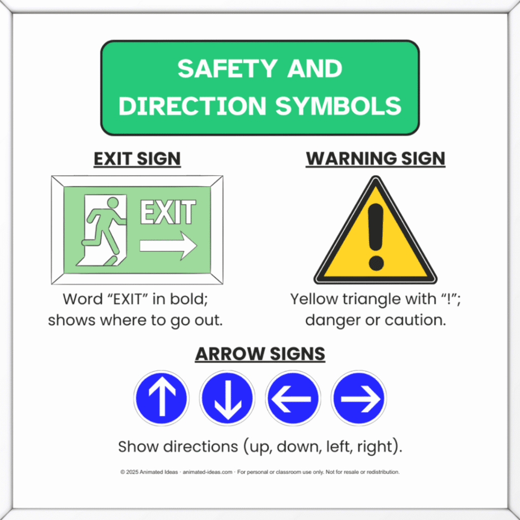 Environmental Print Symbols - Animated Ideas