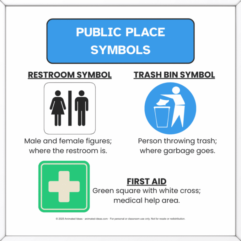 Environmental Print Symbols - Animated Ideas