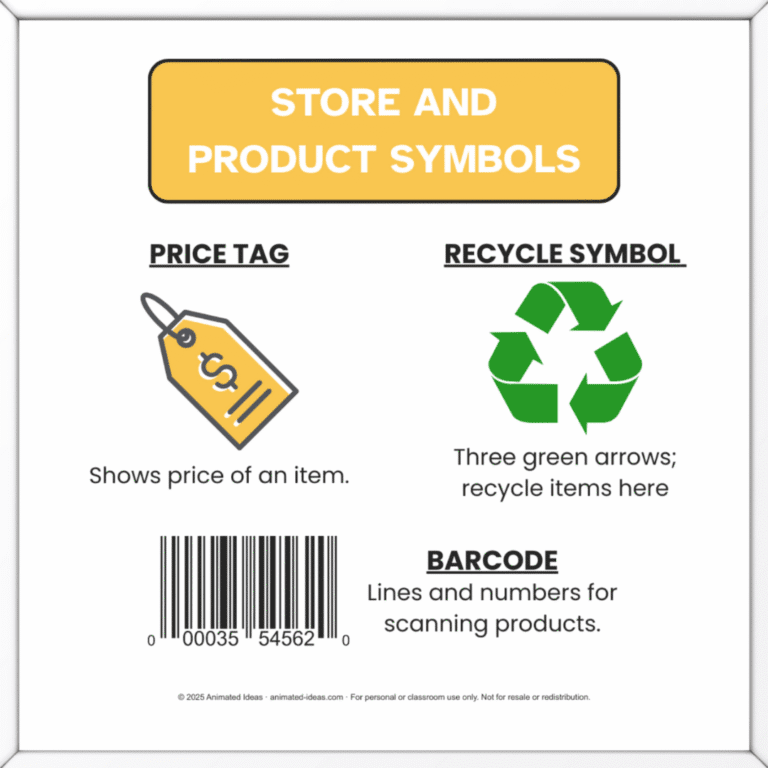 Environmental Print Symbols - Animated Ideas