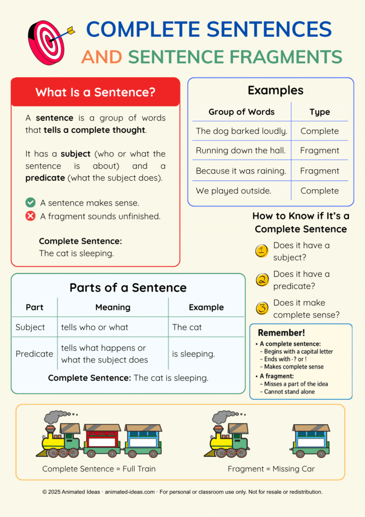 Complete Sentences and Fragments Printable Notes - Animated Ideas