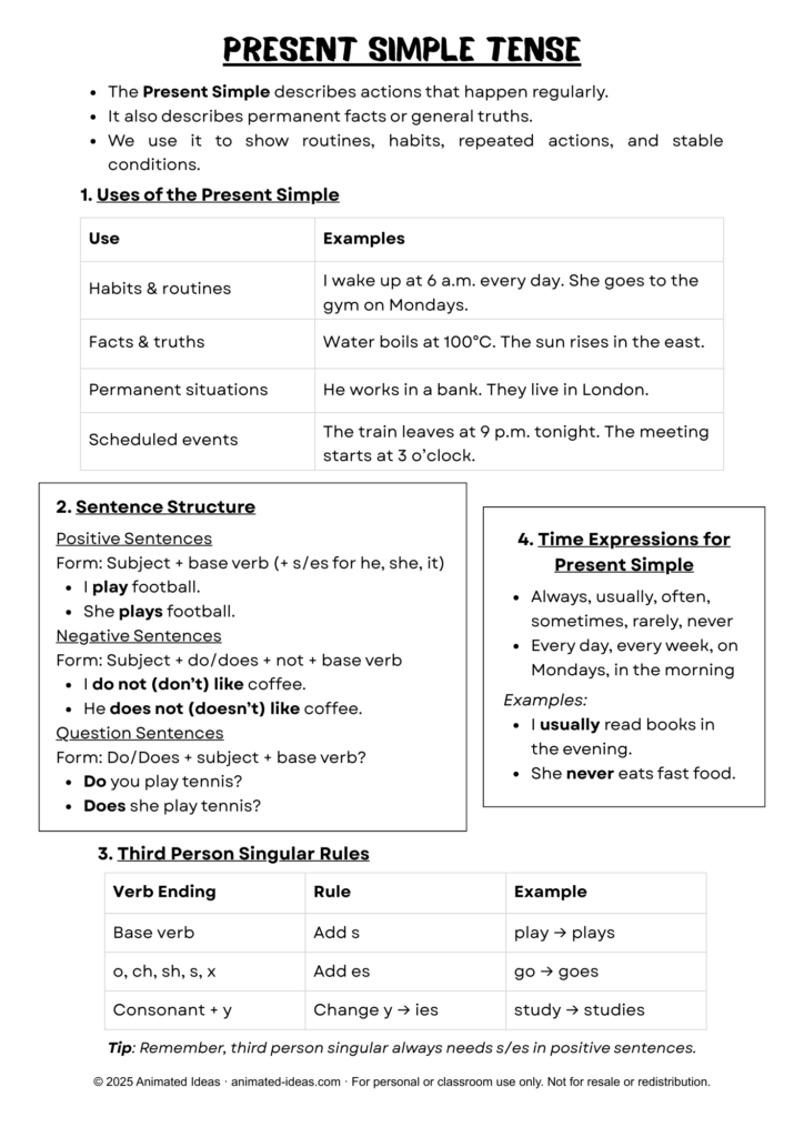 Present Simple Printable Summary: Clear Grammar Notes - Animated Ideas