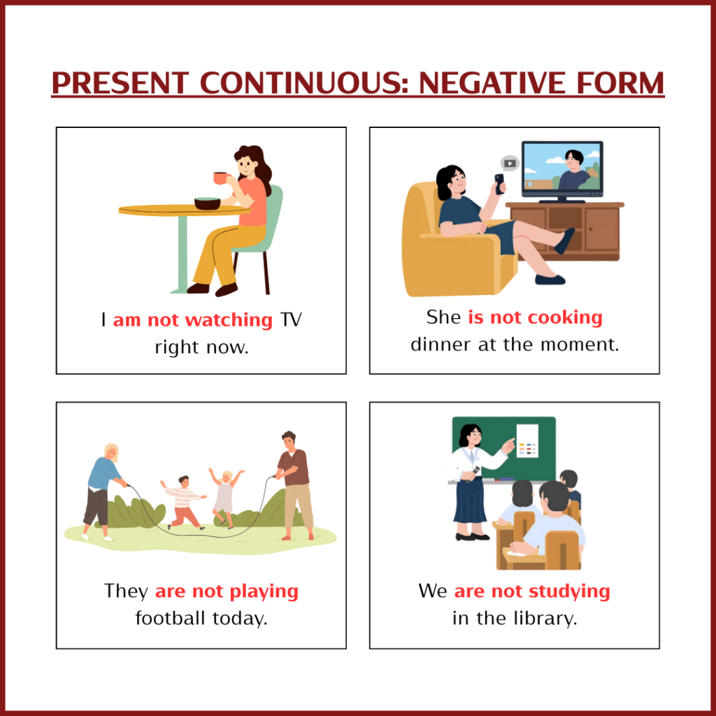 Present Continuous Visual Guide – Intermediate English Grammar ...