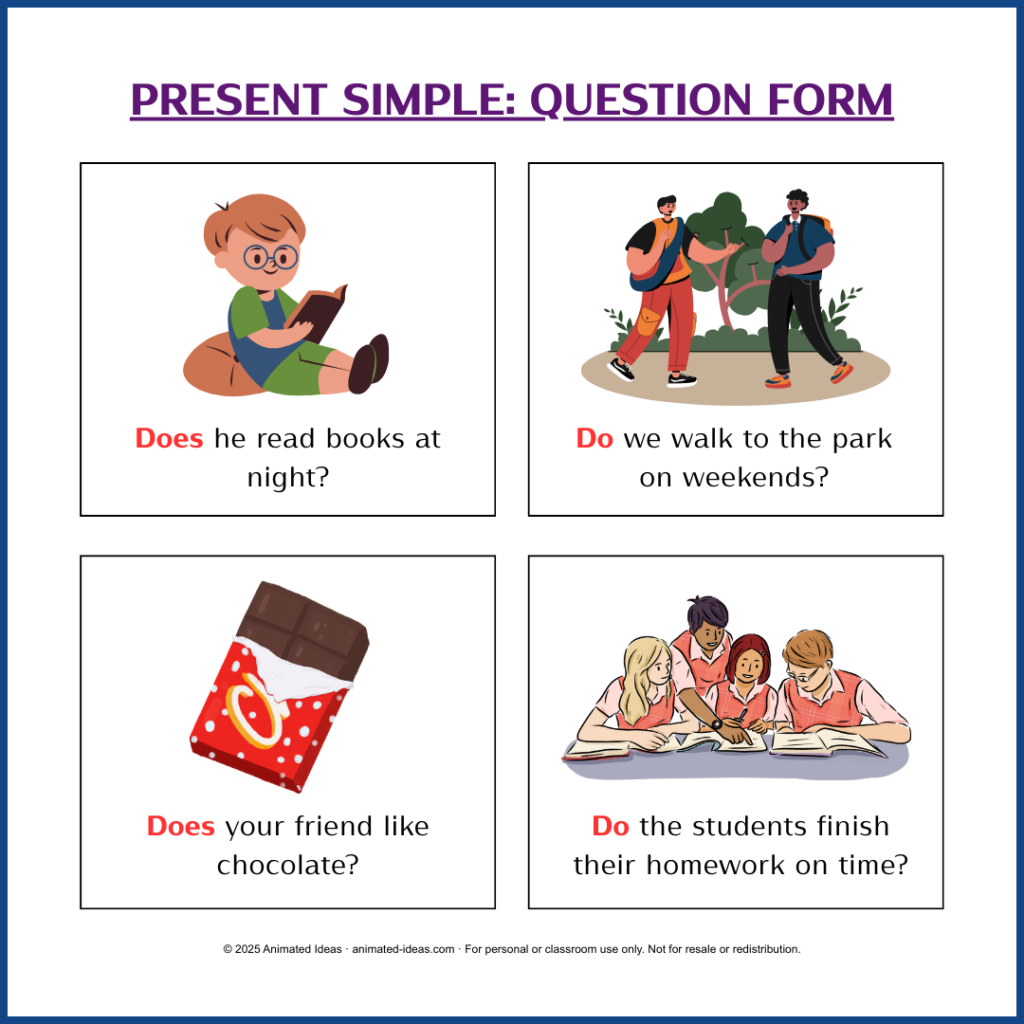Present Simple Guide: Visual Lessons for Grammar Learning - Animated Ideas