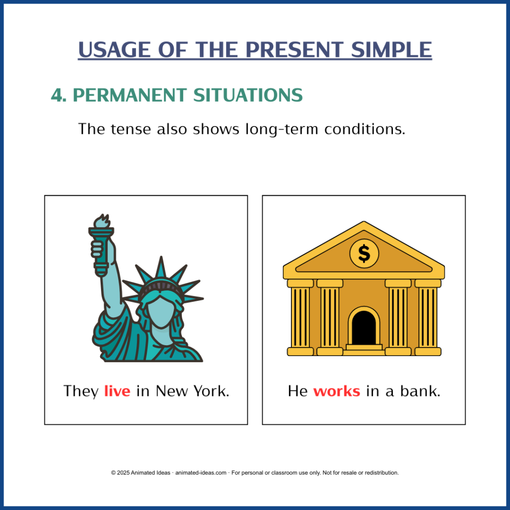 Present Simple Guide: Visual Lessons for Grammar Learning - Animated Ideas