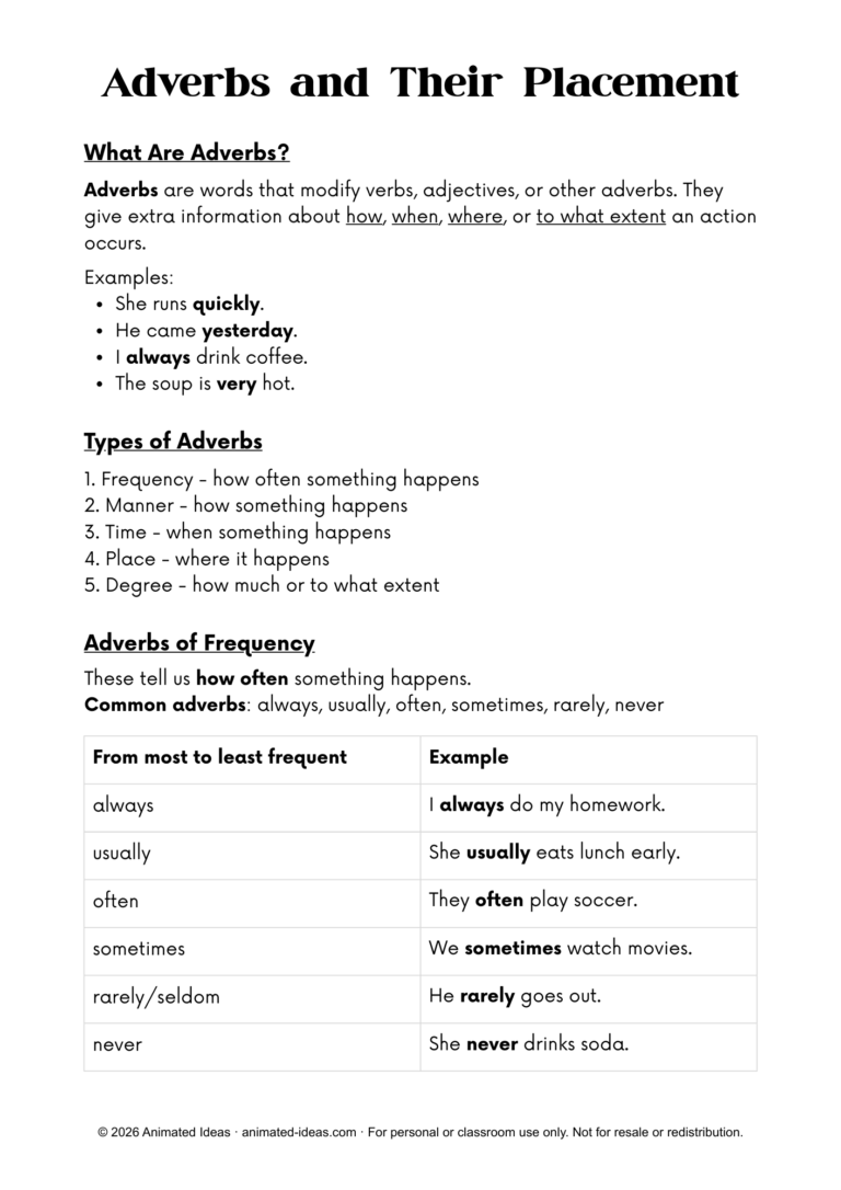 Adverbs and Its Placement Printable Notes - Animated Ideas