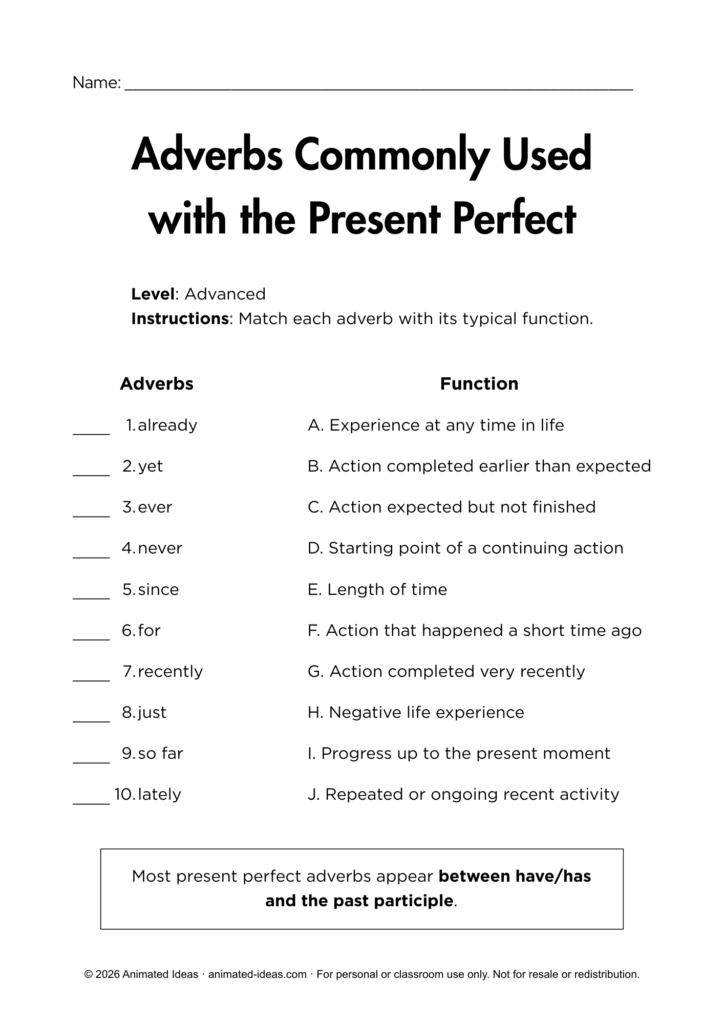 Present Perfect Tense Worksheets for English Learners - Animated Ideas