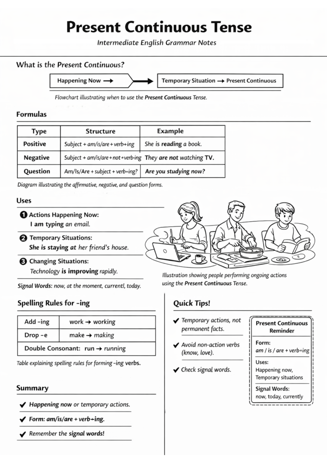 Present Continuous Printable Notes – Visual Grammar Guide - Animated Ideas